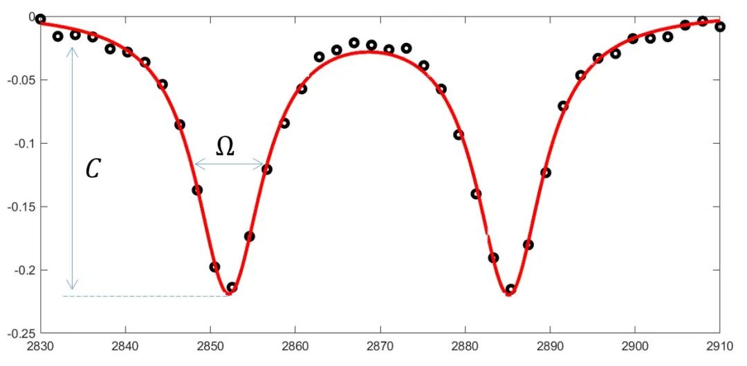 揭开钻石的秘密！金刚石NV色心测磁原理介绍（上）