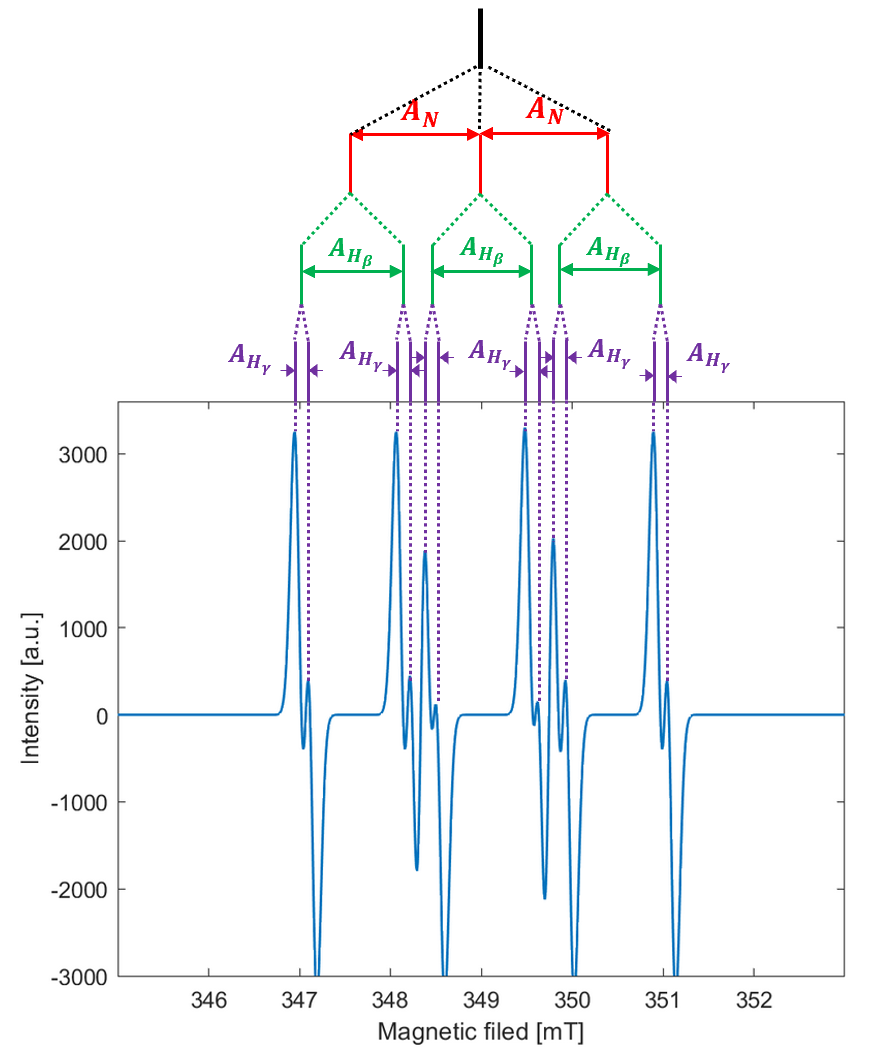 如何检测短寿命自由基？ 自旋捕获电子顺磁共振方法介绍（三）