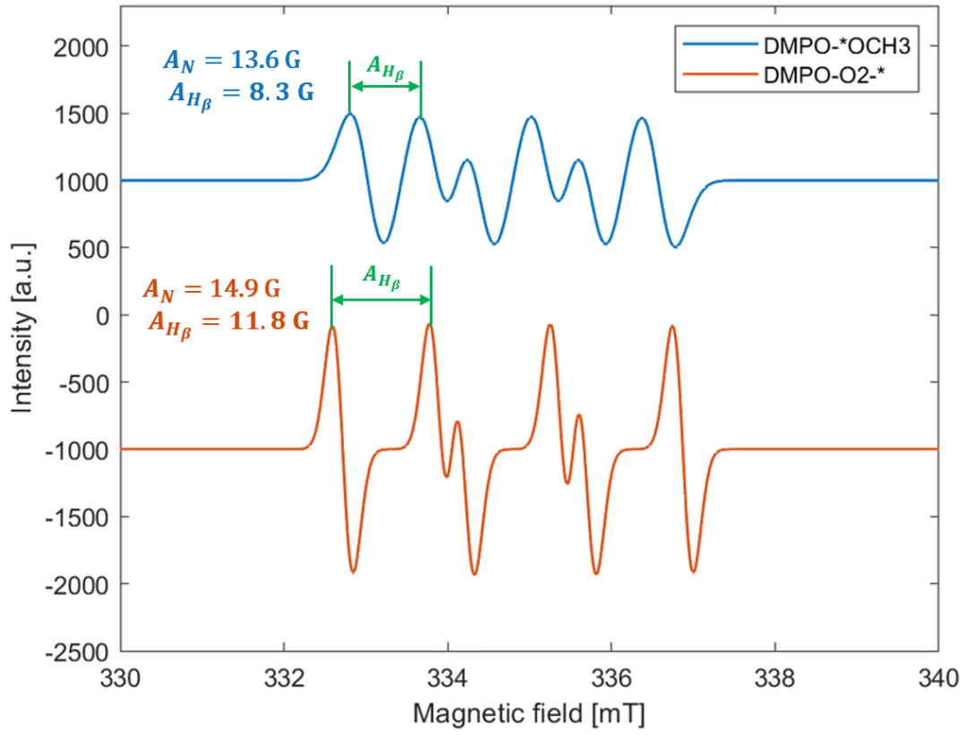 如何检测短寿命自由基？ 自旋捕获电子顺磁共振方法介绍（三）