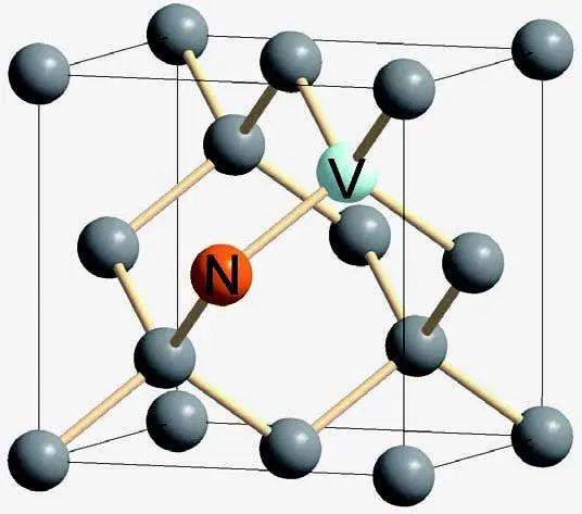 揭开钻石的秘密！金刚石NV色心测磁原理介绍（上）